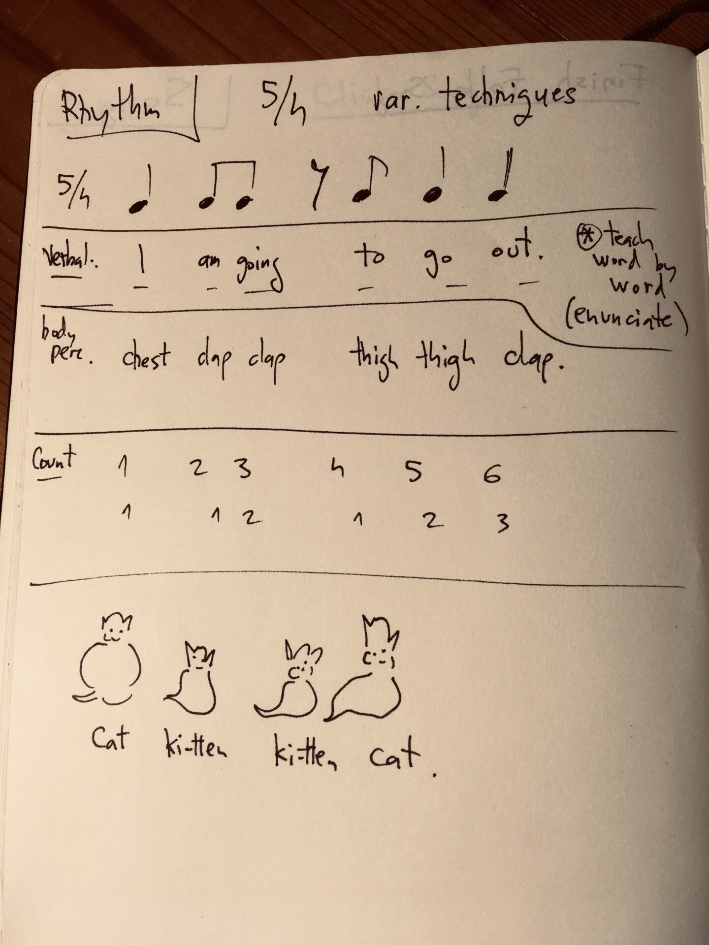 Creative Music Making from Source Material - CNMN